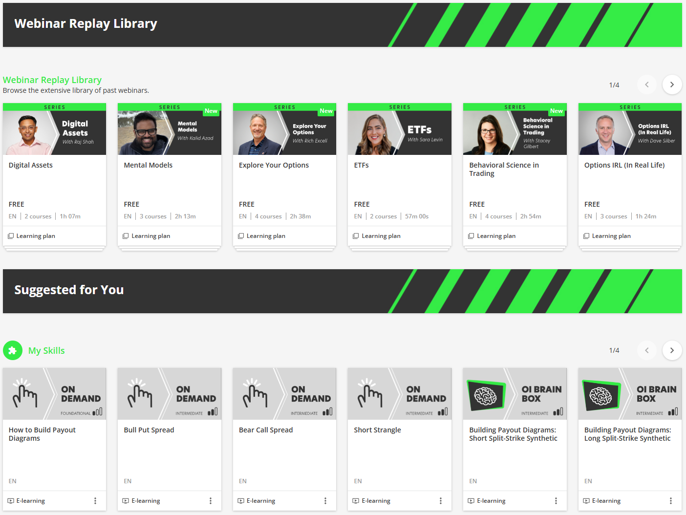 Options Institute Learning Portal | Cboe